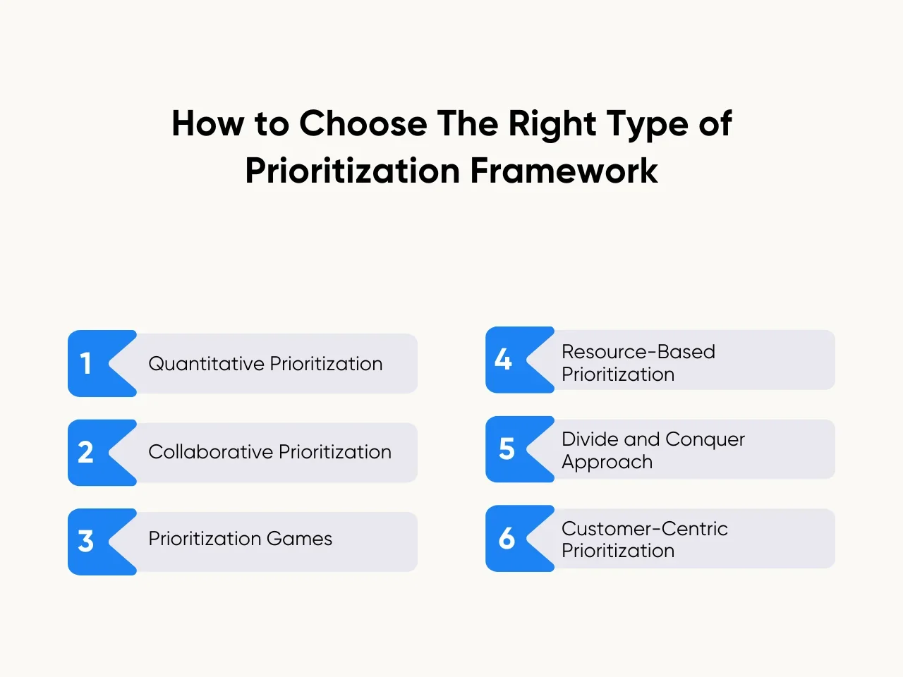 Prioritization Framework: Guide, Types, and Use Cases 2024
